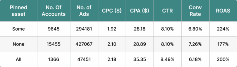 Google Ads Ad Strength Explained: Does It Really Matter? - PPC mania